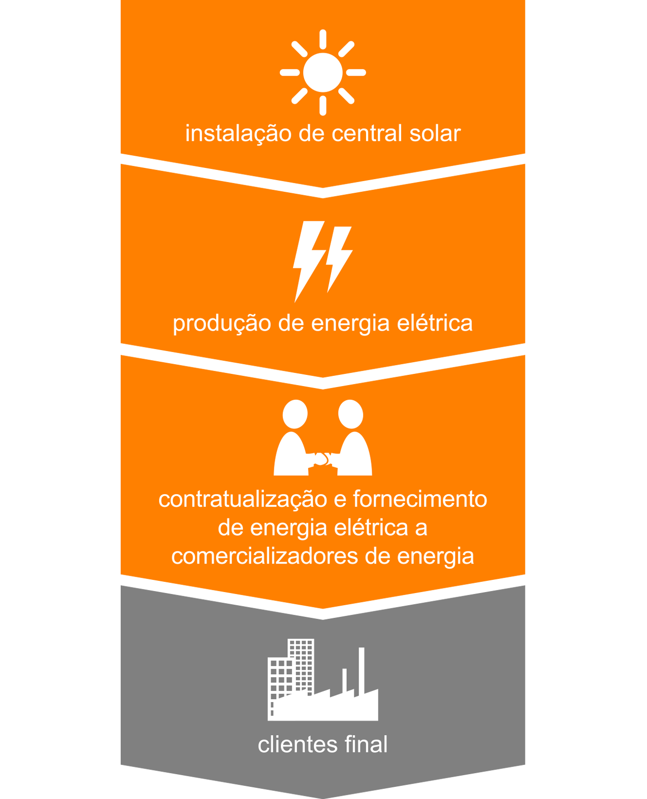 INFRASOL – Infraventus Solar